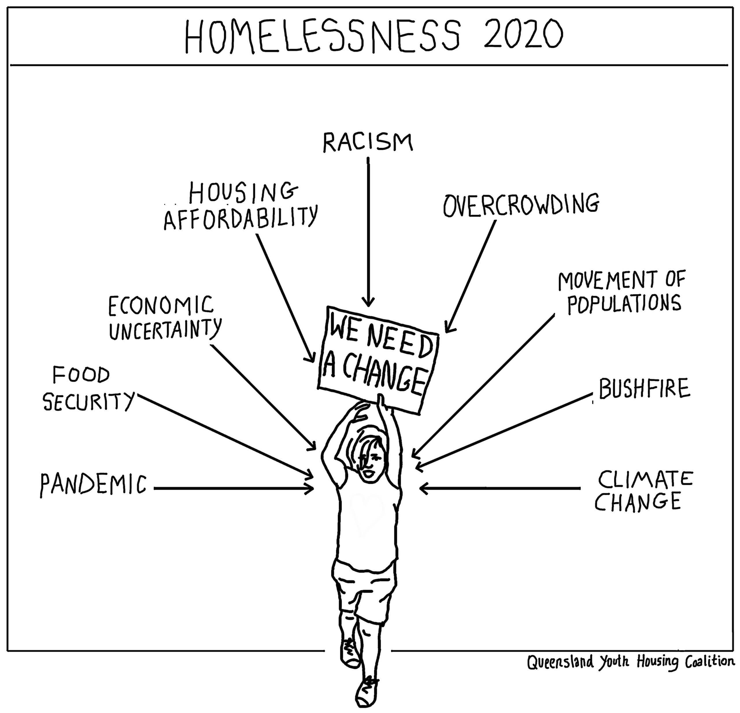 Homelessness in the context of climate change and pandemic ...